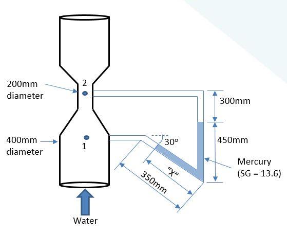 Solved In the 200mm diameter vertical venturi meter attached | Chegg.com