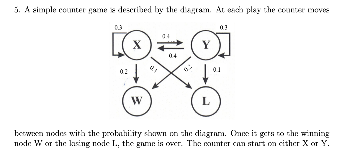 Solved 5. A simple counter game is described by the diagram. | Chegg.com