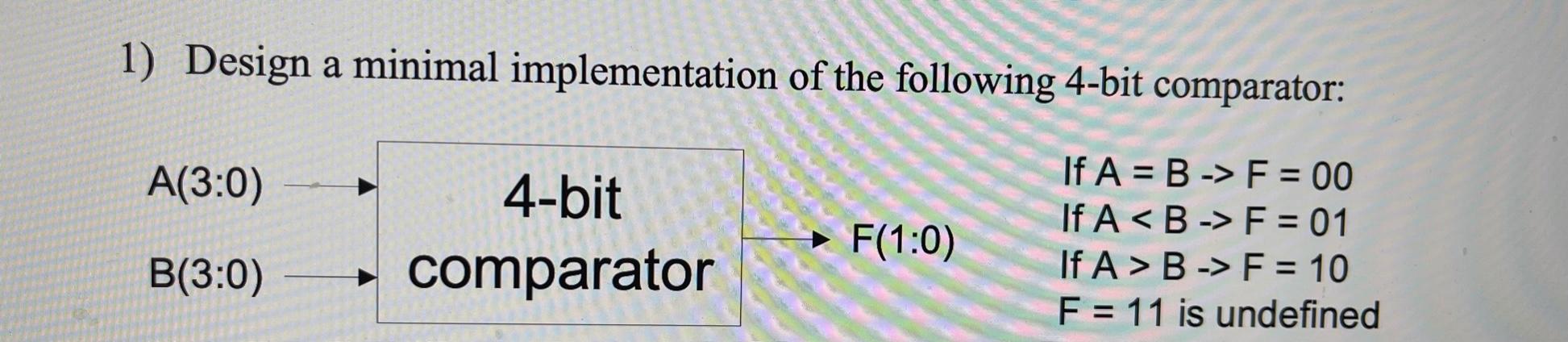 Solved 1) Design a minimal implementation of the following | Chegg.com