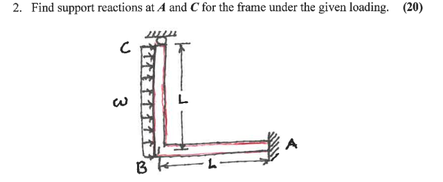 Solved 2. Find support reactions at A and C for the frame | Chegg.com