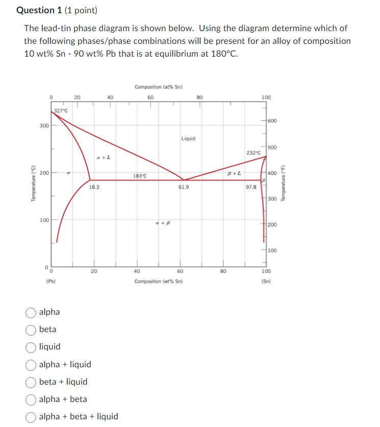 Solved Question 1 (1 point) The lead-tin phase diagram is | Chegg.com