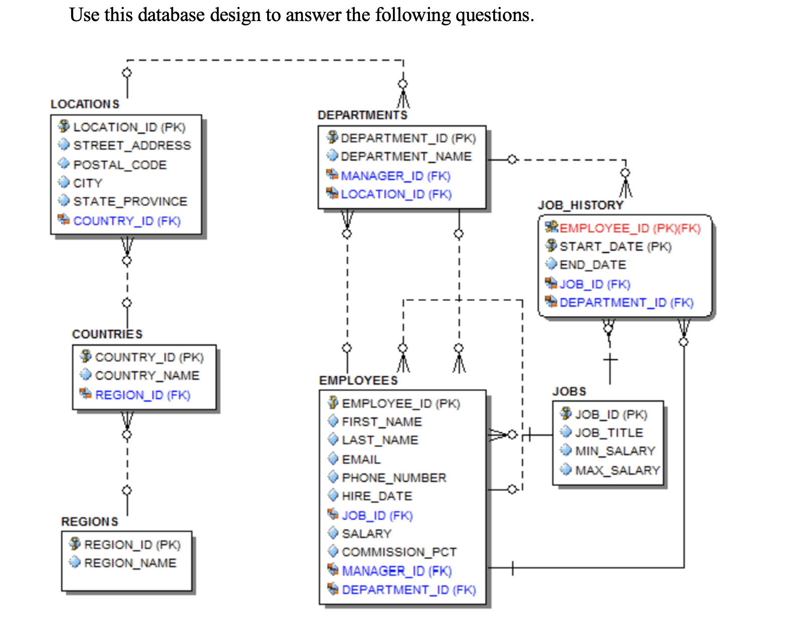 Solved 1. Show the department name information for those | Chegg.com