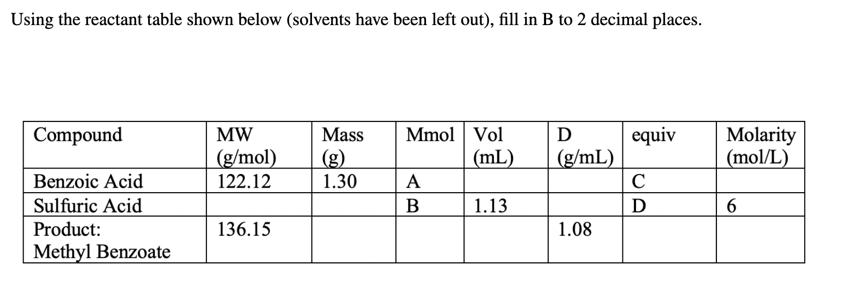 Solved Using the reactant table shown below (solvents have | Chegg.com