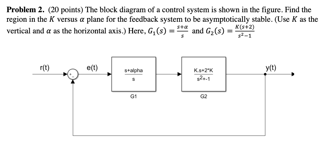 Solved Problem 2. (20 points) The block diagram of a control | Chegg.com
