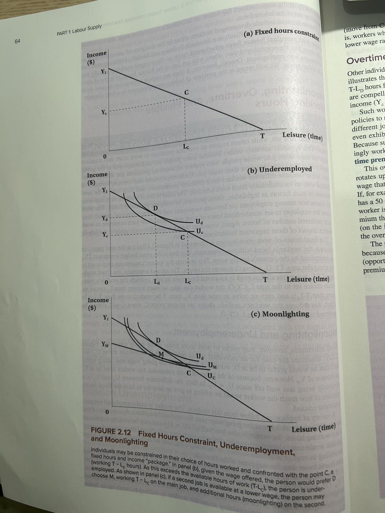 Solved supply (a) Fixed hours constraint Constraint, | Chegg.com