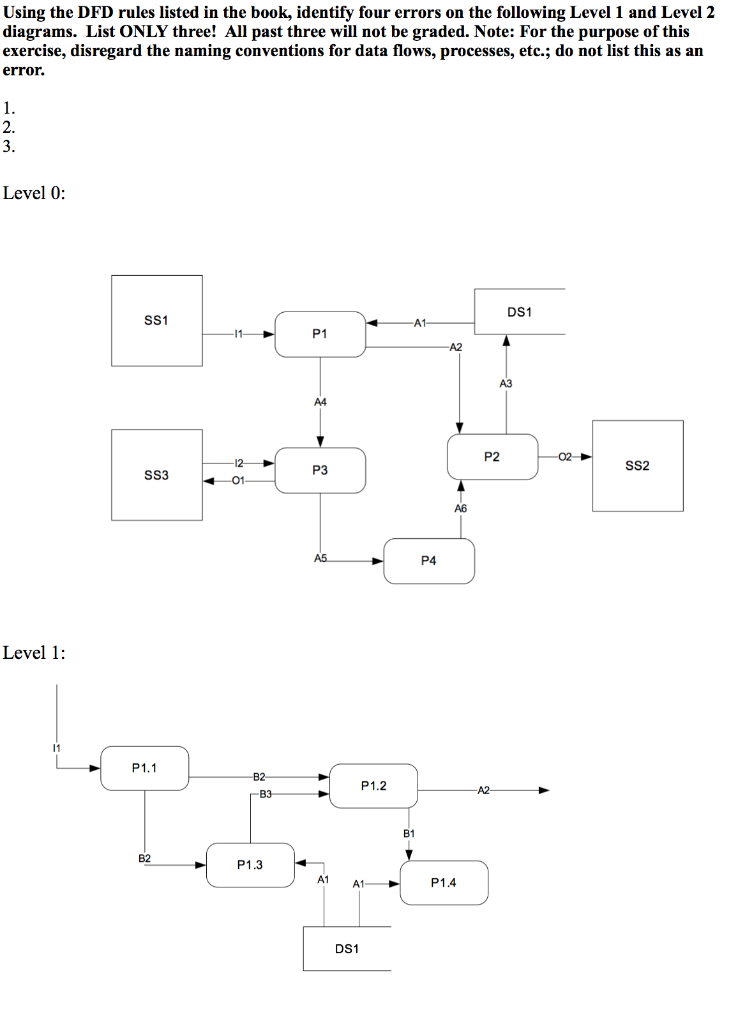 Using the DFD rules listed in the book, identify four | Chegg.com