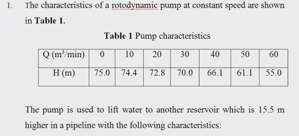 Solved 1. The characteristics of a rotodynamic pump at | Chegg.com