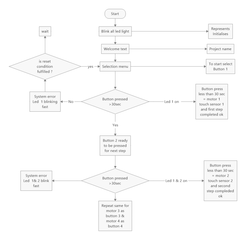 I need help with c programming , im trying to make it | Chegg.com