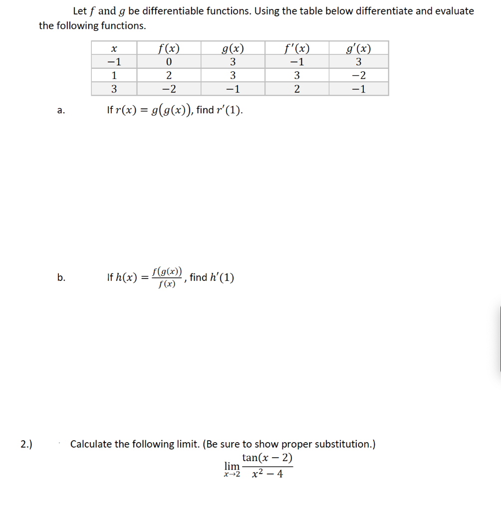 Solved Let f and g be differentiable functions. Using the | Chegg.com