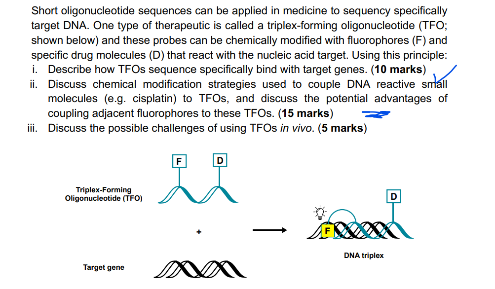 Solved Short oligonucleotide sequences can be applied in | Chegg.com