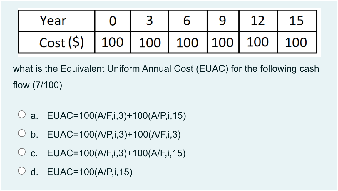 Solved Year 15 03 6 9 12 100 100 100 100 100 Cost ($) 100 | Chegg.com