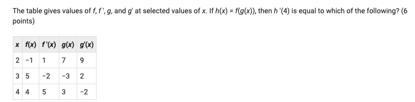 Solved The table gives values of f,f′,g, and g′ at selected | Chegg.com