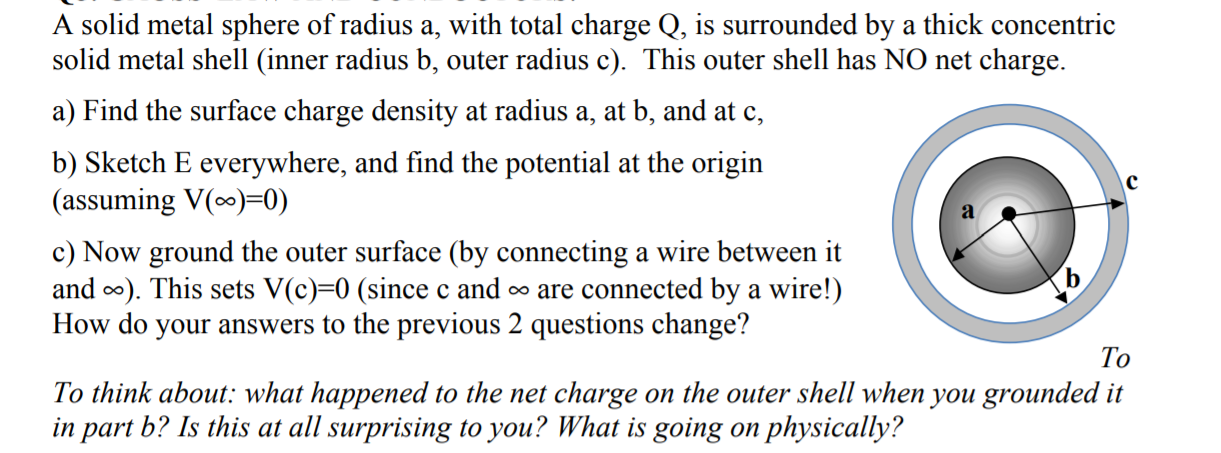 Solved A solid metal sphere of radius a, with total charge | Chegg.com