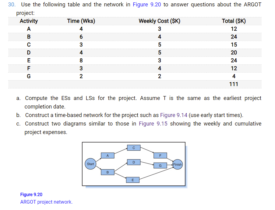 Solved 30. Use the following table and the network in Figure | Chegg.com