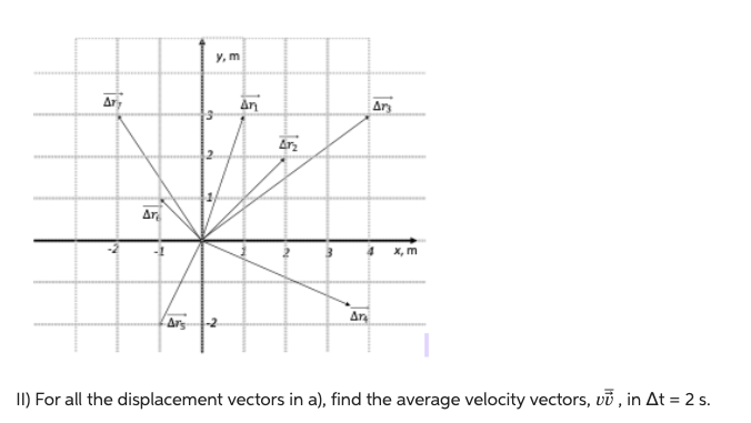 Solved II) For all the displacement vectors in a), find the | Chegg.com