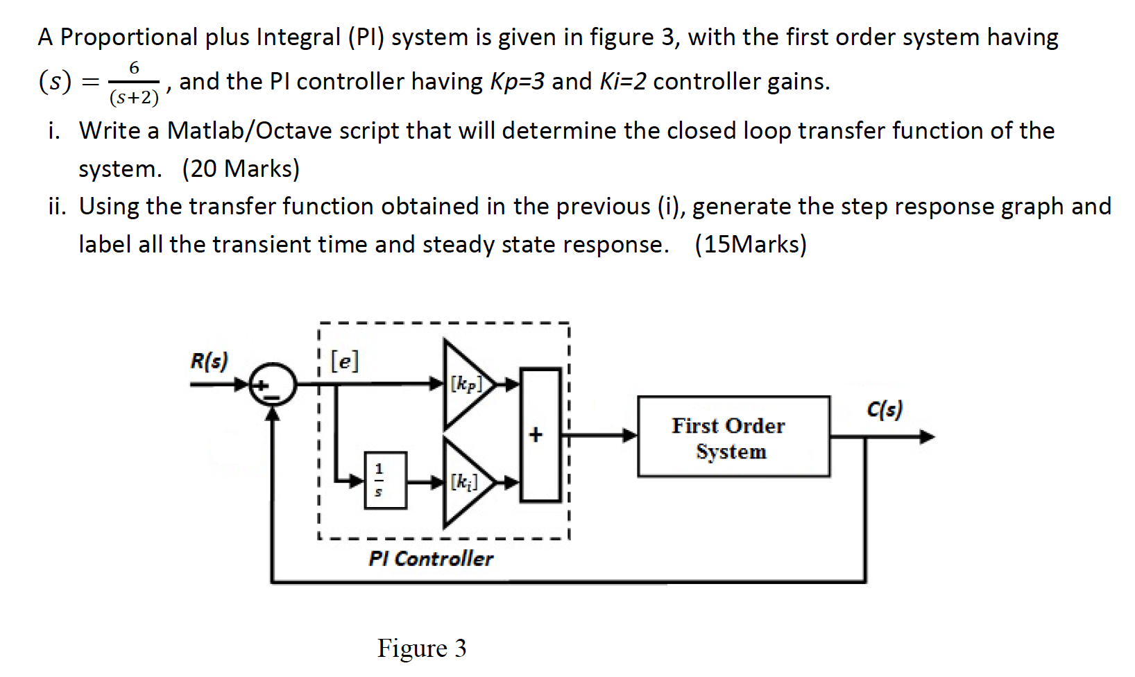 A Proportional plus Integral (PI) system is given in | Chegg.com