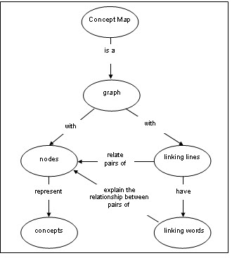 Solved Make a concept map about DNA repair, and include the | Chegg.com