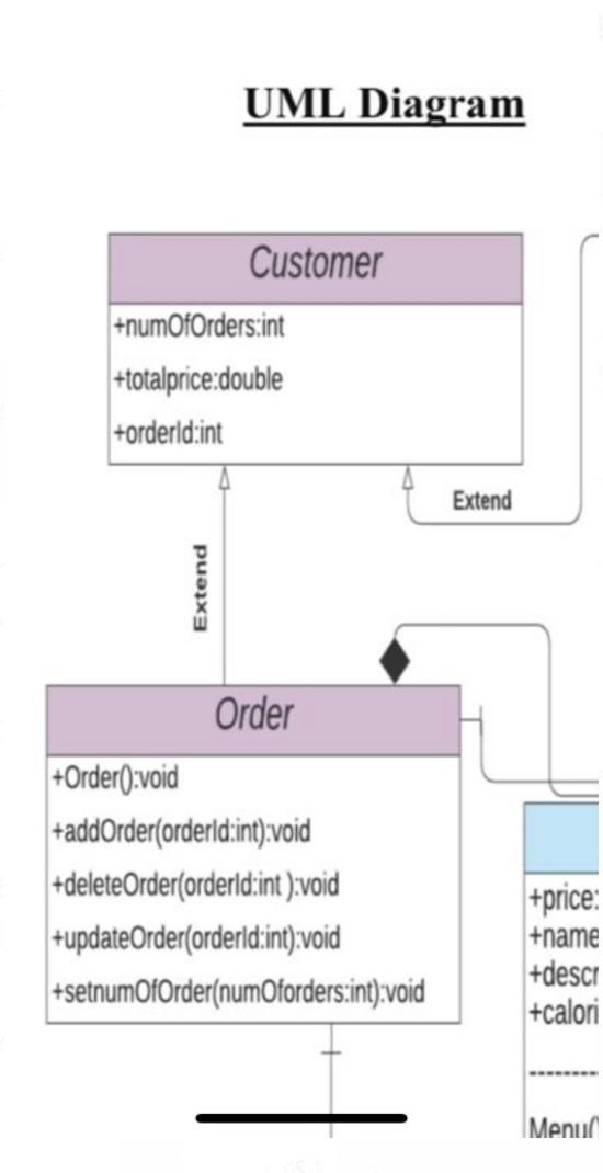 Solved UML Diagram Customer +numOfOrders:int | Chegg.com