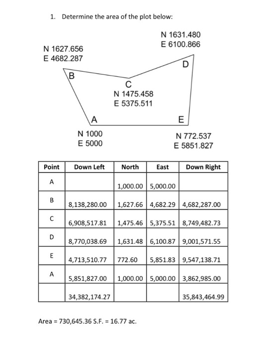 Solved Use coordinate method to calculate area NOT | Chegg.com