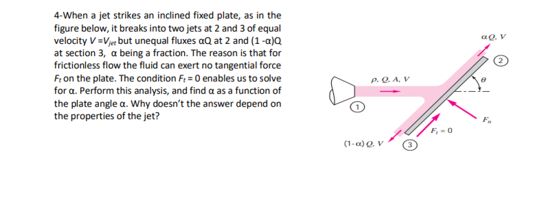 4-When a jet strikes an inclined fixed plate, as in | Chegg.com