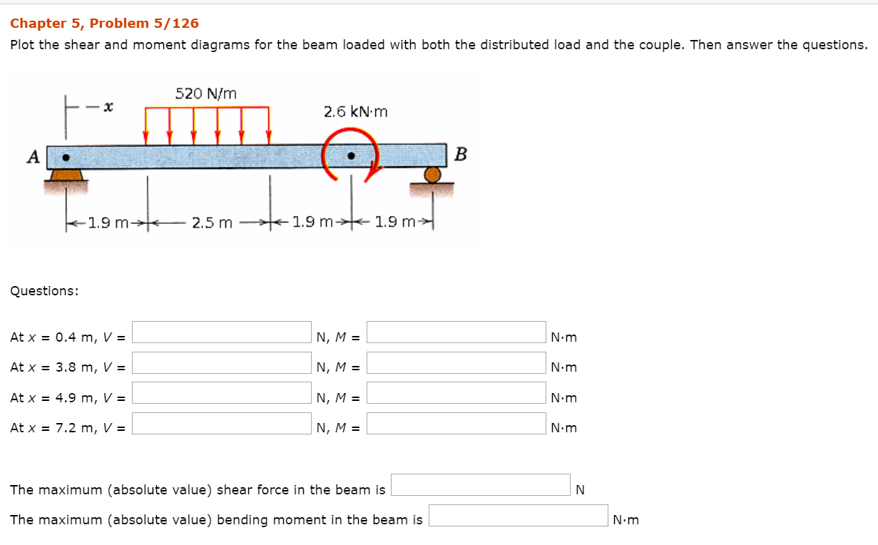 Solved Statics Help. plot the shear and moment diagrams for | Chegg.com