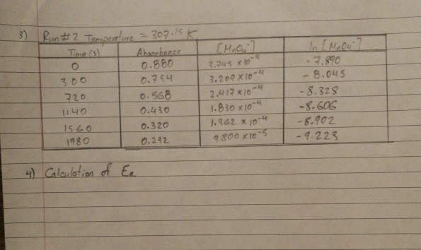 Solved Plot the first-order plots and determine the rate | Chegg.com