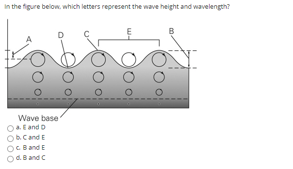 Solved In the figure below, which letters represent the wave | Chegg.com