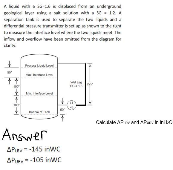 Solved A liquid with a SG=1.6 is displaced from an | Chegg.com