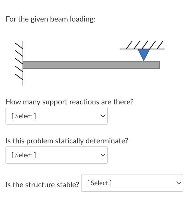 Solved For the given beam loading: How many support | Chegg.com
