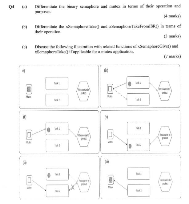 Q4 (b) Differentiate the binary semaphore and mutex | Chegg.com