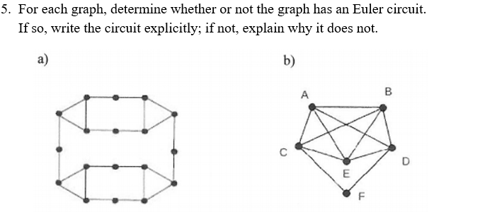 Solved 5. For each graph, determine whether or not the graph | Chegg.com