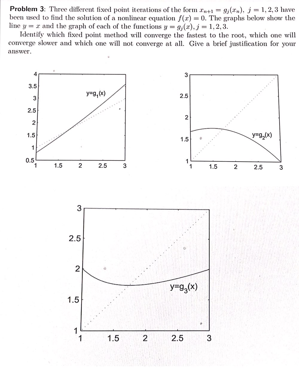 Solved Problem 3: Three different fixed point iterations of | Chegg.com