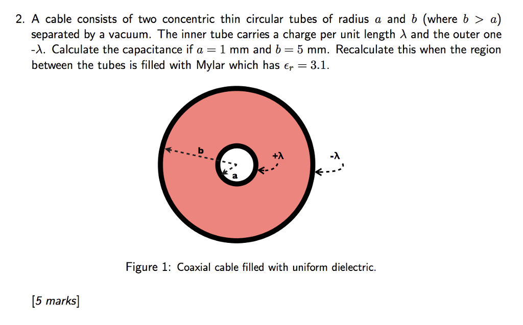 Solved 2. A cable consists of two concentric thin circular | Chegg.com