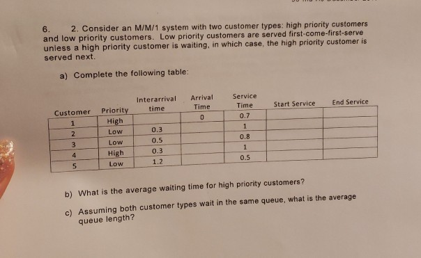 Solved 2. Consider an M/M/1 system with two customer types: | Chegg.com