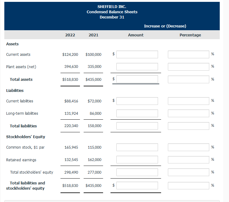 Solved Here is financial information for Sheffield Inc. | Chegg.com