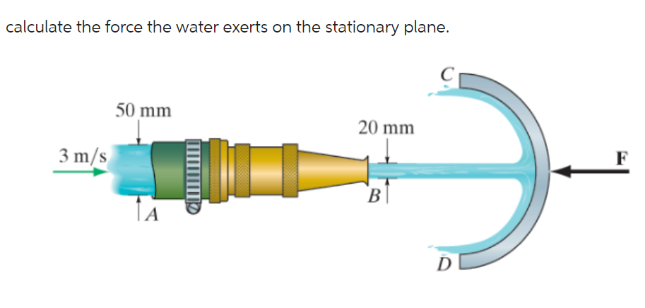 Solved calculate the force the water exerts on the | Chegg.com