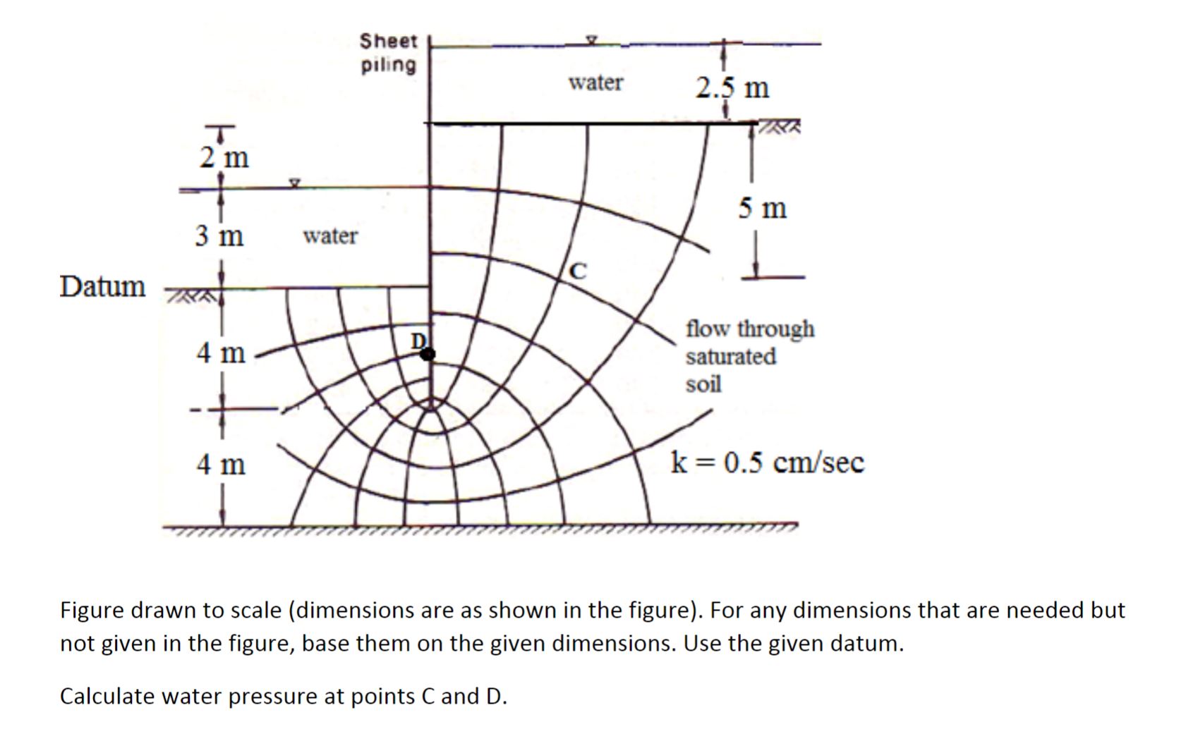 Solved Figure drawn to scale (dimensions are as shown in the | Chegg.com