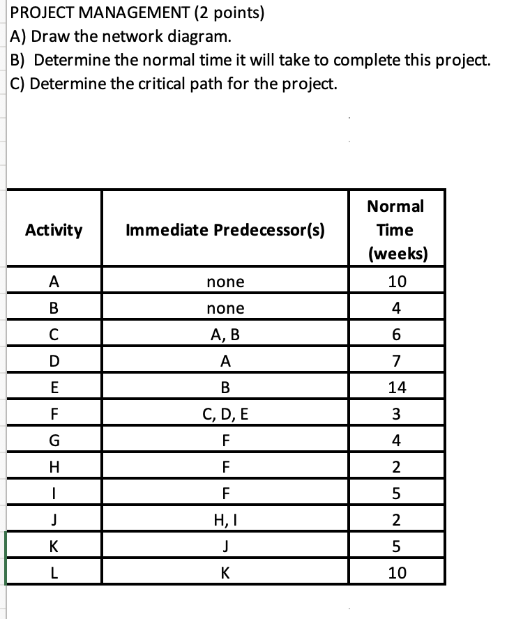 Solved PROJECT MANAGEMENT ( 2 points) A) Draw the network | Chegg.com