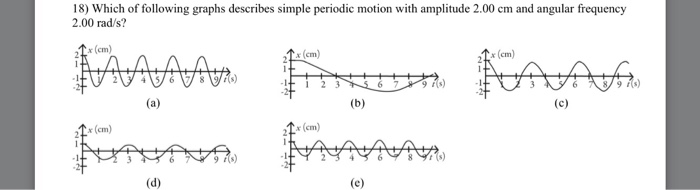 Solved 18) Which of following graphs describes simple | Chegg.com Solved 18) Which of following graphs describes simple | Chegg.com
