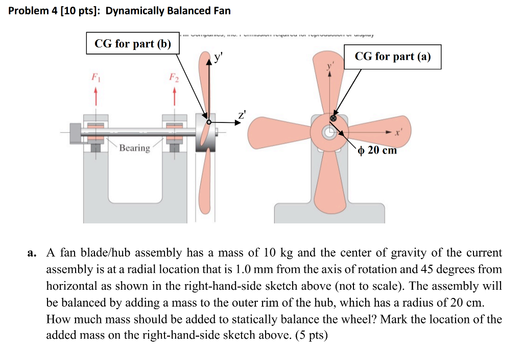 Problem 4 [10 pts]: Dynamically Balanced Fan a. A fan | Chegg.com