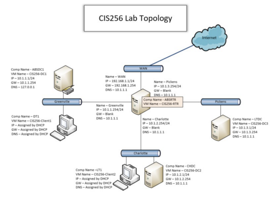 Solved With the increased utilization of computer | Chegg.com