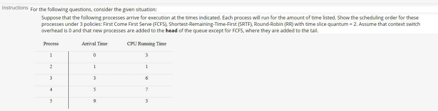 Solved QUESTION 1 Applying the Round Robin (time quantum = | Chegg.com