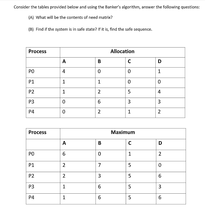 Solved Consider the tables provided below and using the | Chegg.com