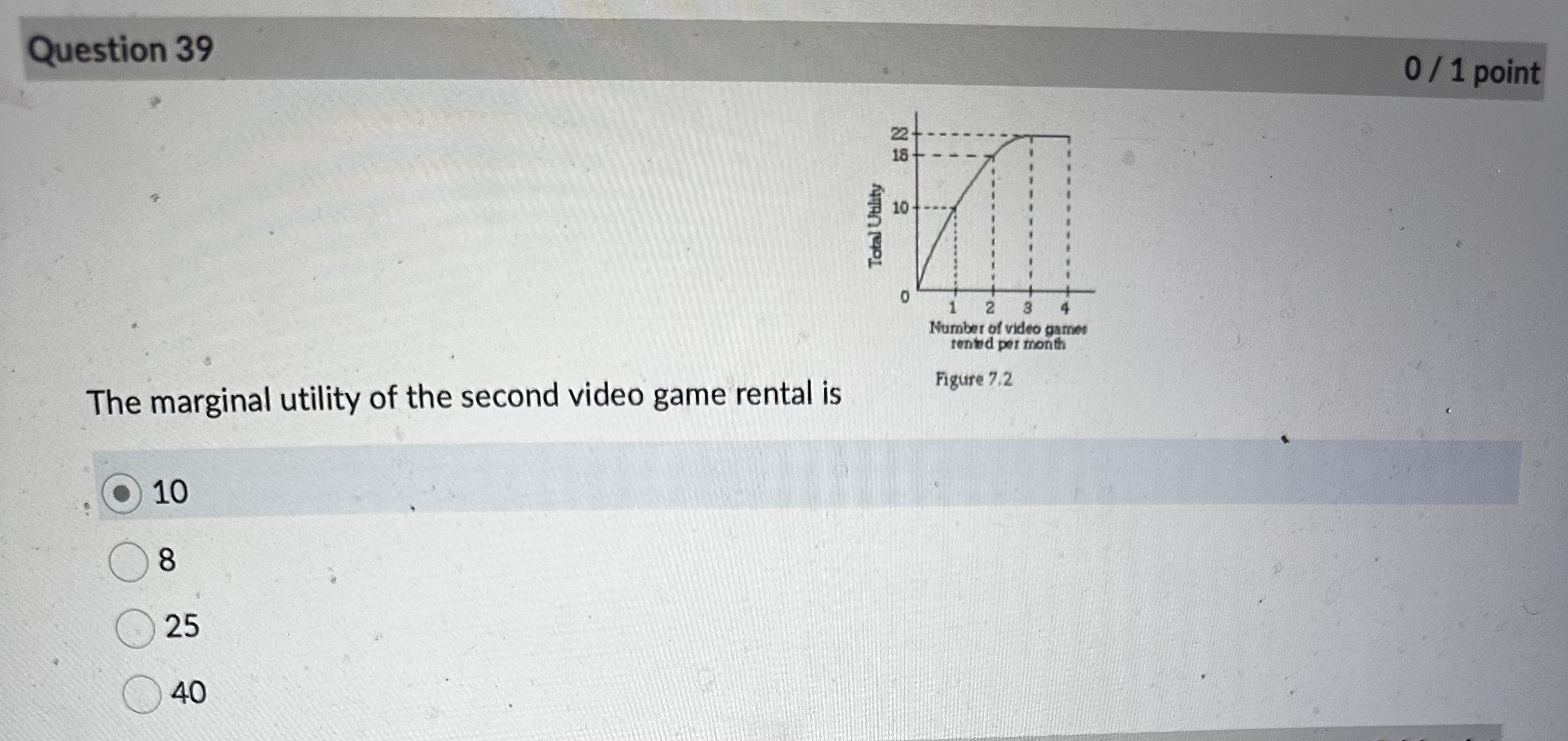 Solved Question 39The marginal utility of the second video | Chegg.com