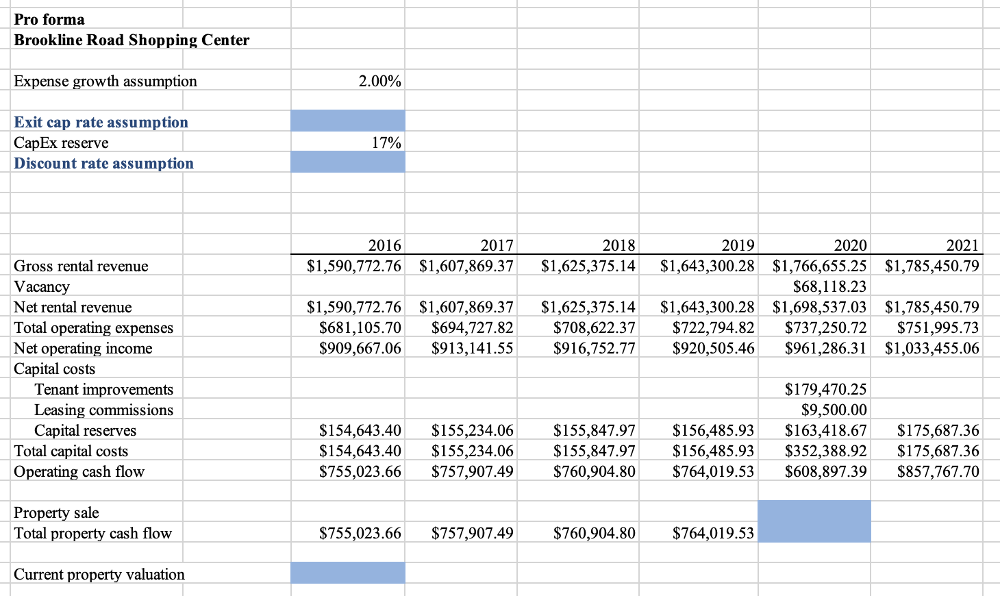 How do I calculate the property's current value in | Chegg.com