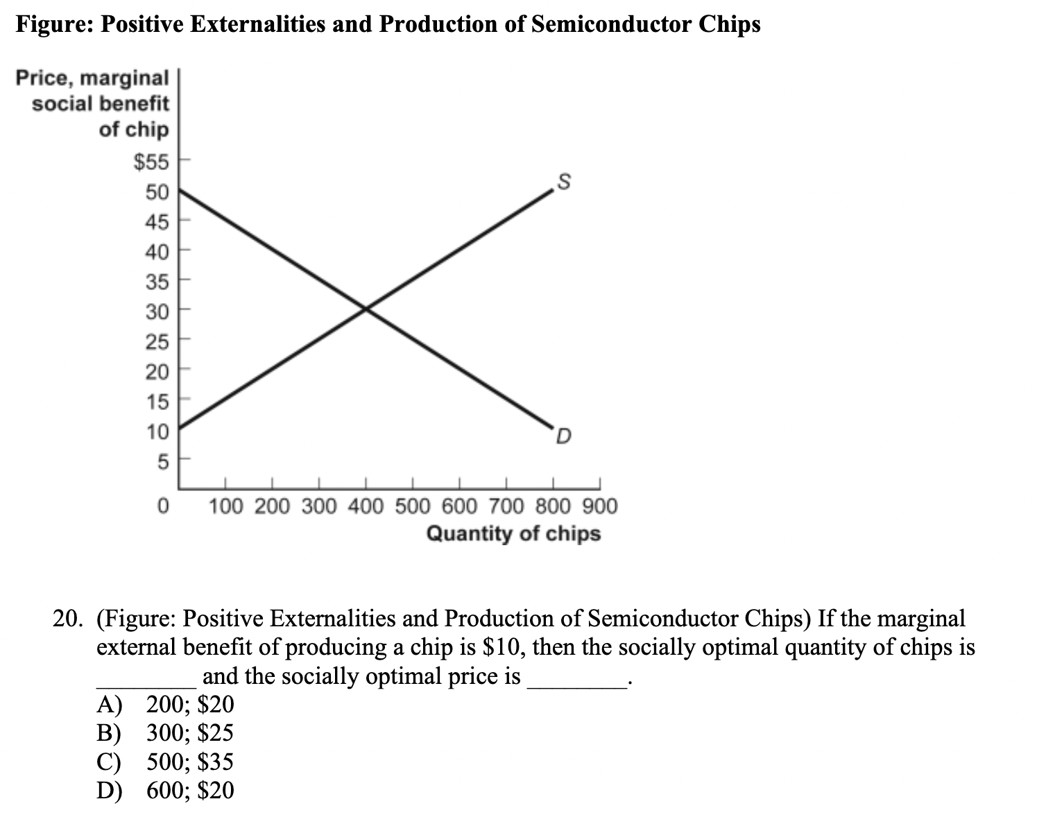 Solved Figure: Positive Externalities and Production of | Chegg.com