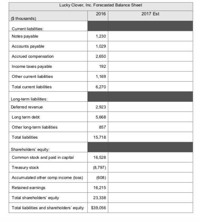 Prepare a forecasted income statement, balance sheet, | Chegg.com