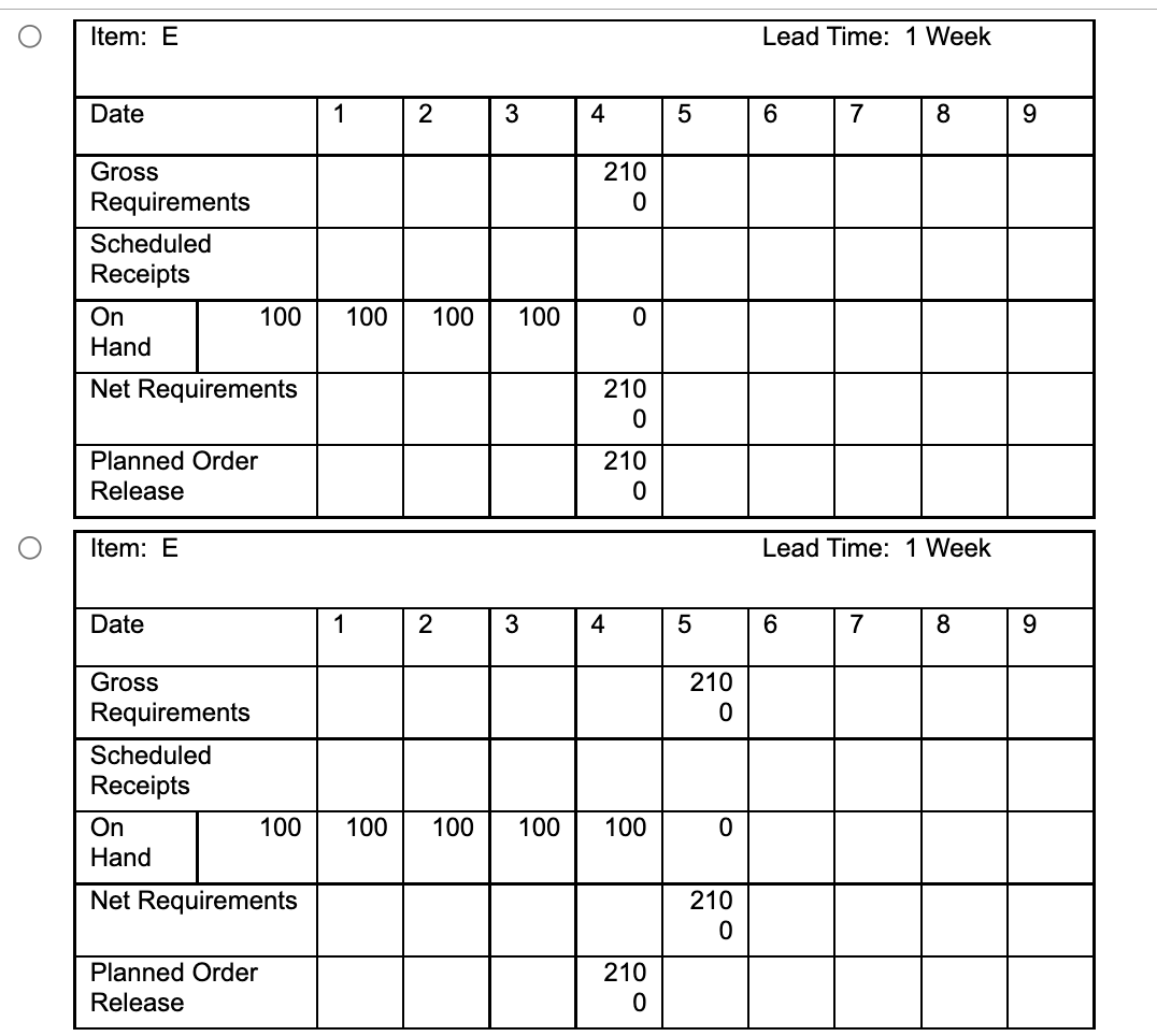 Solved The following is the Bill of Material (BOM) of a | Chegg.com