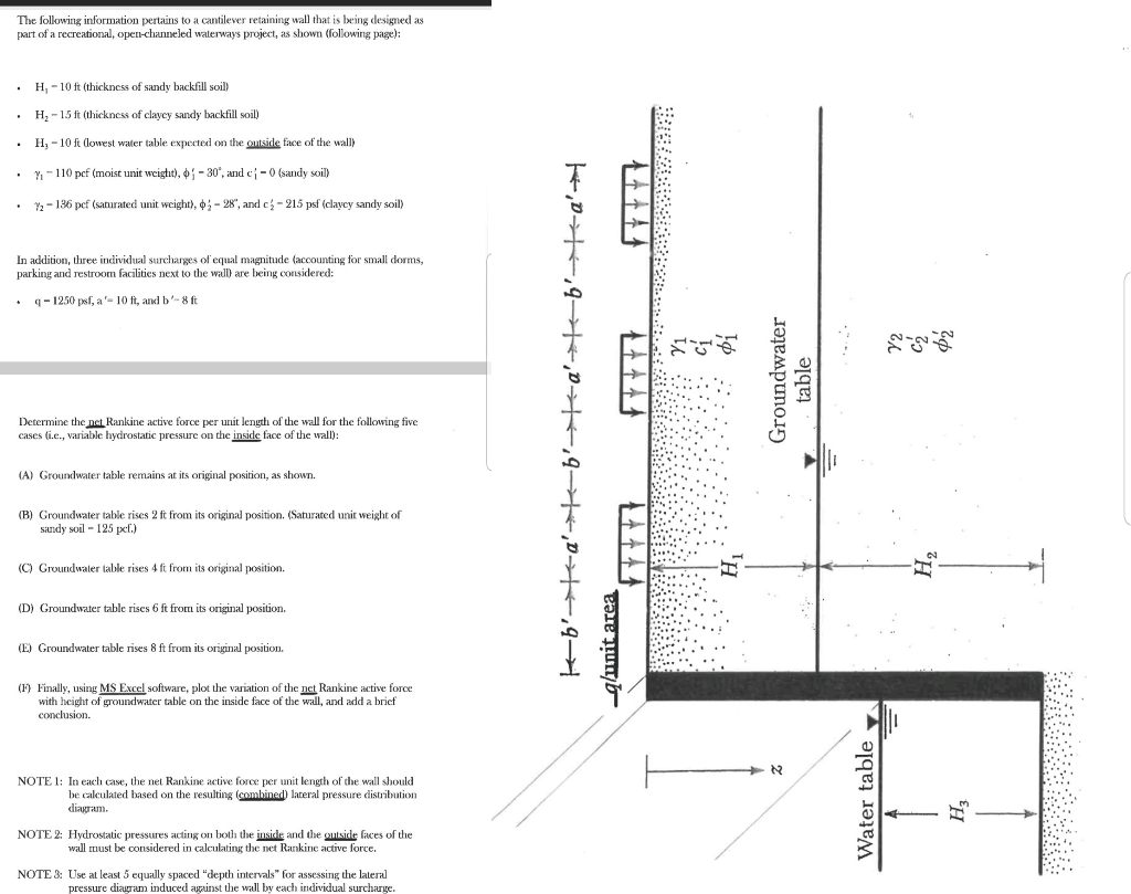 The Following Information Pertains To A Cantilever Retaining Wall That the-following-information-pertains-to-a-cantilever-retaining-wall-that