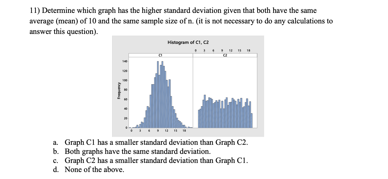 Solved Determine which graph has the higher standard | Chegg.com